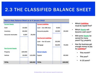 Accounting Classified Balance Sheet