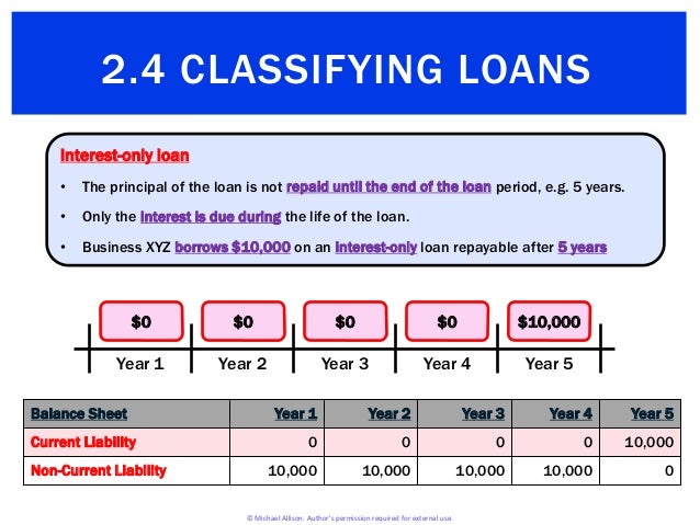 2.4 Classifying Loans
