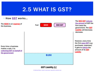 2.5 What is GST? | PPTX