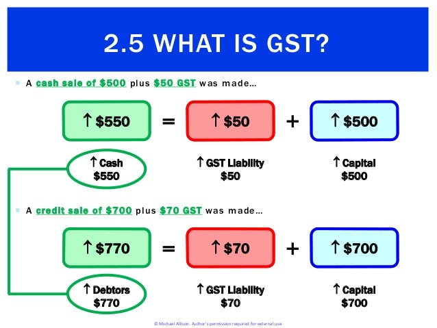 2.5 What is GST?