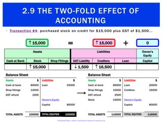 2.9 The Two-Fold Effect of Accounting | PPTX