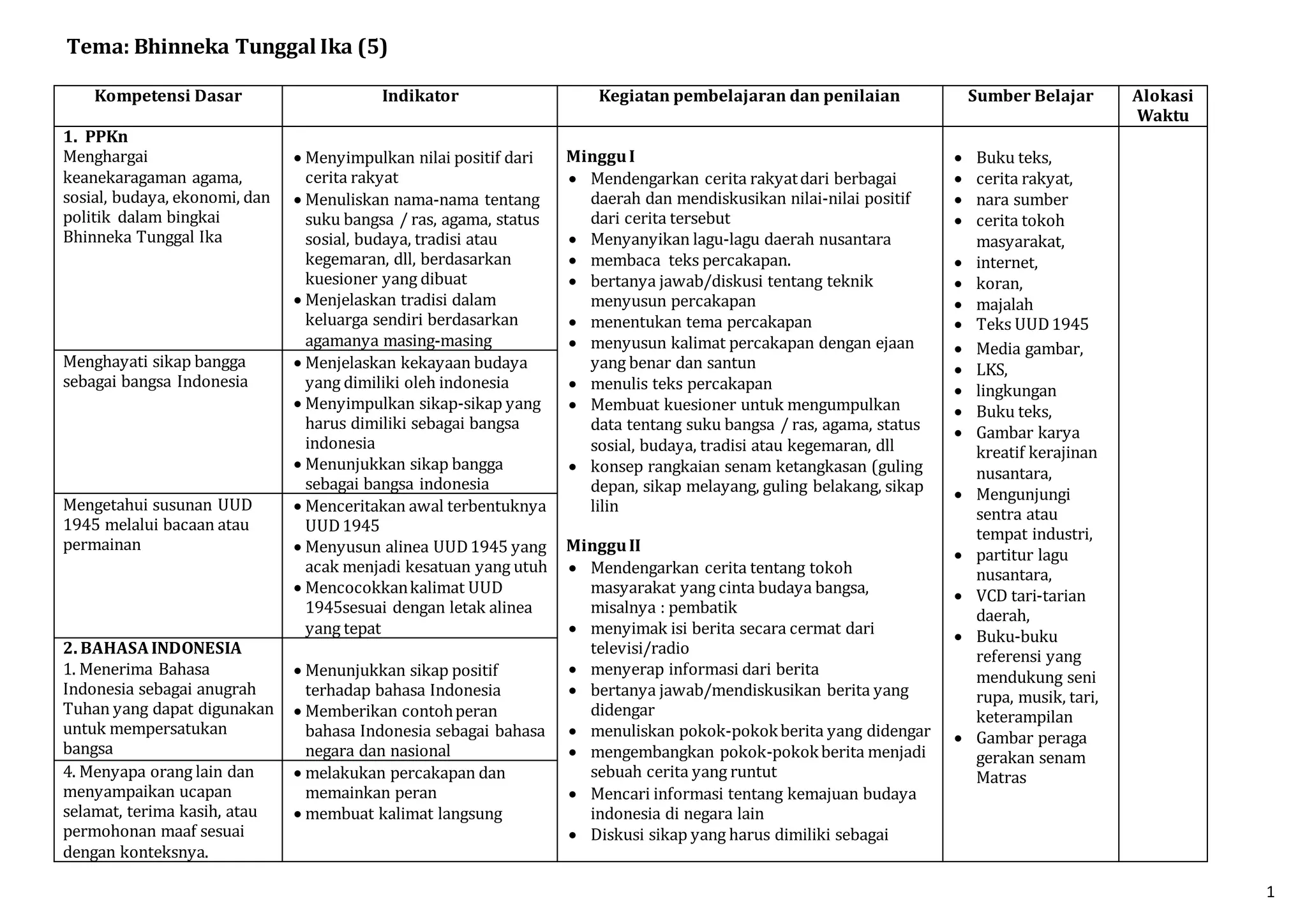 2. silabus bhinneka tunggal ika kelas vi ok | PPT