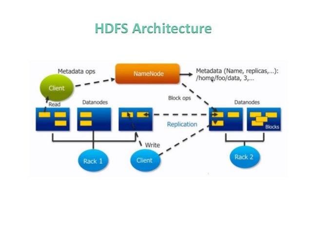 2.introduction to hdfs