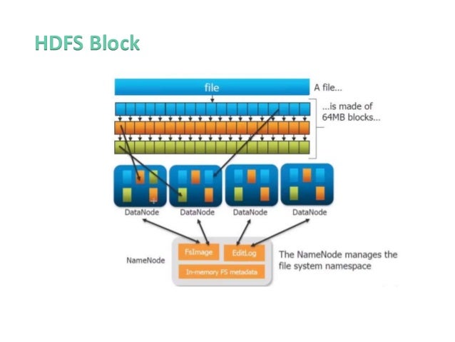 2.introduction to hdfs
