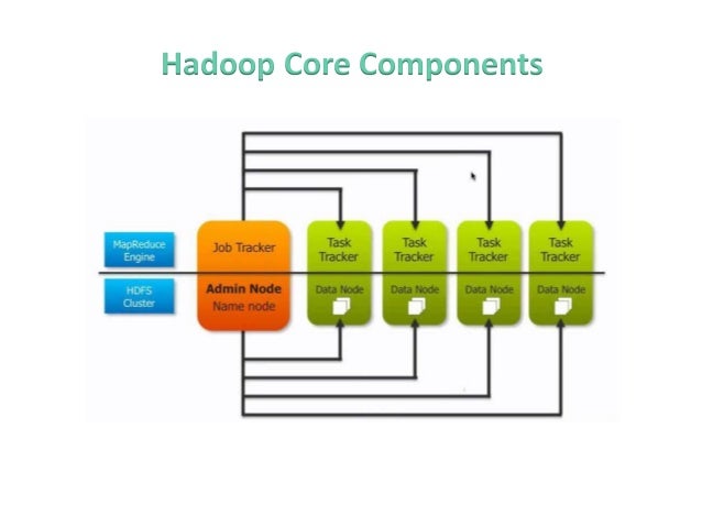 2.introduction to hdfs