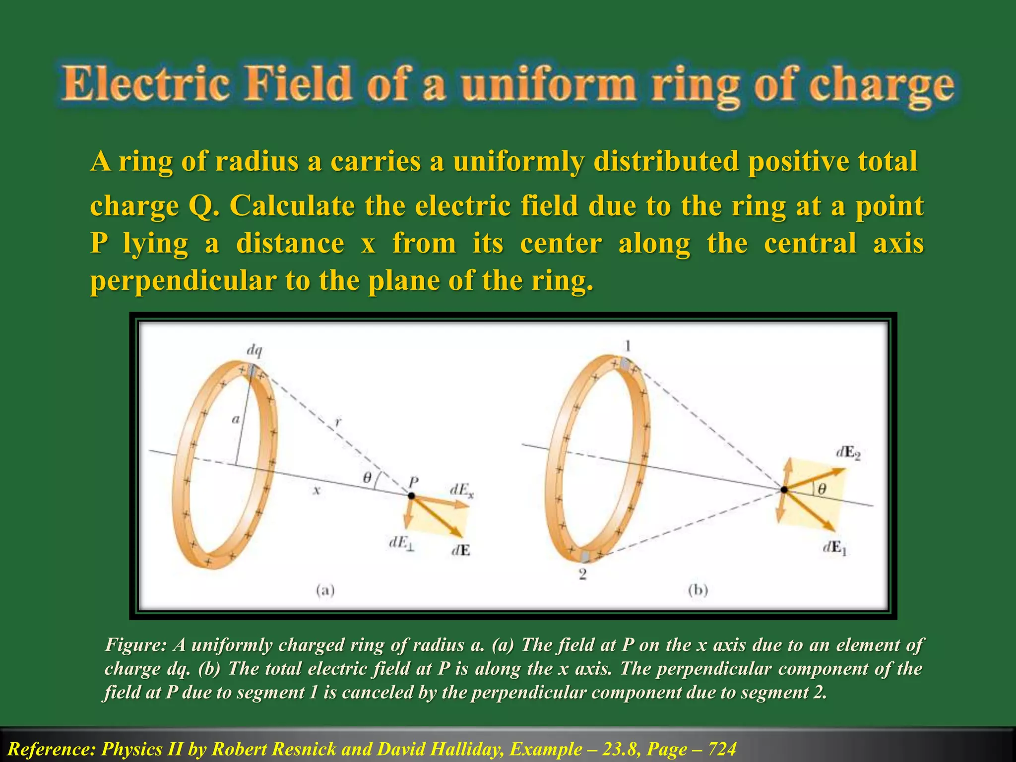 2. electric field calculation | PPTX