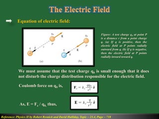 2. electric field calculation | PPTX