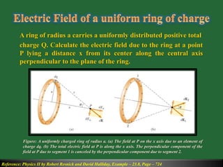 2. electric field calculation | PPTX