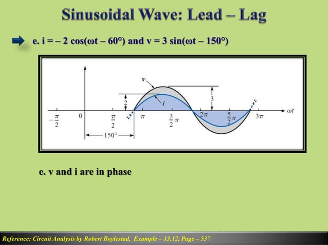 2. sinusoidal waves | PPTX | Physics | Science