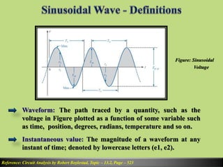 2. sinusoidal waves | PPTX