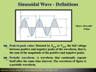 2. sinusoidal waves | PPTX
