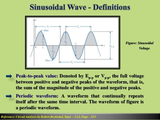 2. sinusoidal waves