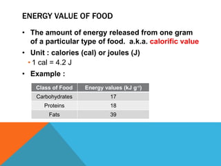 2.2 the importance of balanced diet | PPTX | Nutrition | Healthy Living