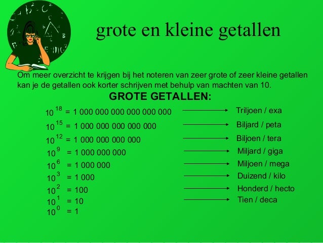 2. wetenschappelijke notatie