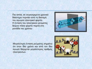 ηλεκτρικό ρεύμα | PPT
