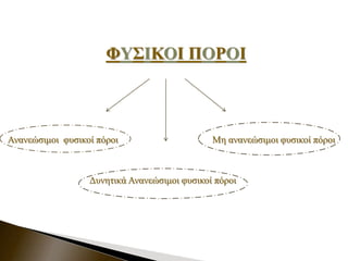 παρουσίαση β2 | PPT