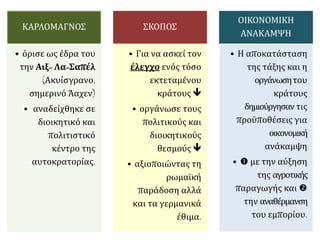 2. Ο Καρλομάγνος και η εποχή του | PPSX