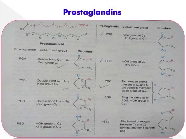 PROSTAGLANDINS