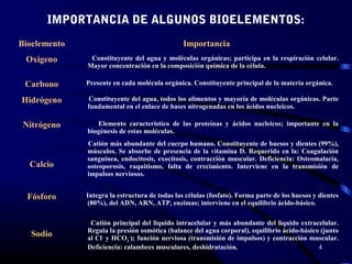 bioelementos | PPT