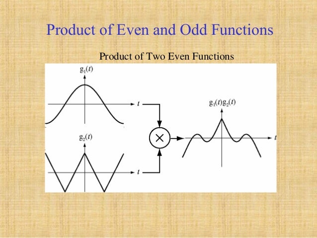 2. signal & systems beyonds