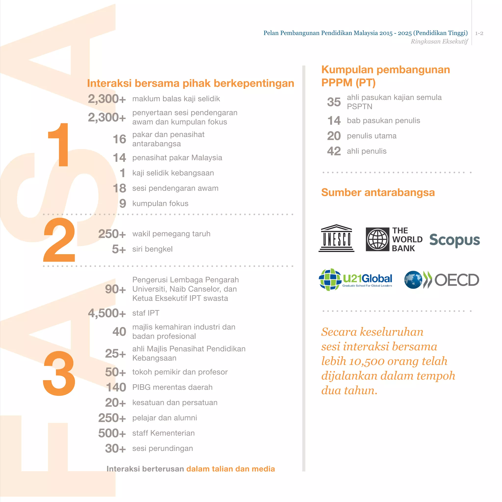 2. ringkasan eksekutif pppm 2015 2025 | PDF