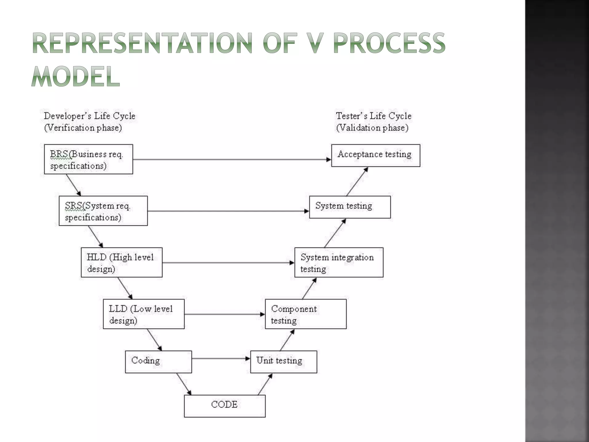 Software Process Models | PPTX