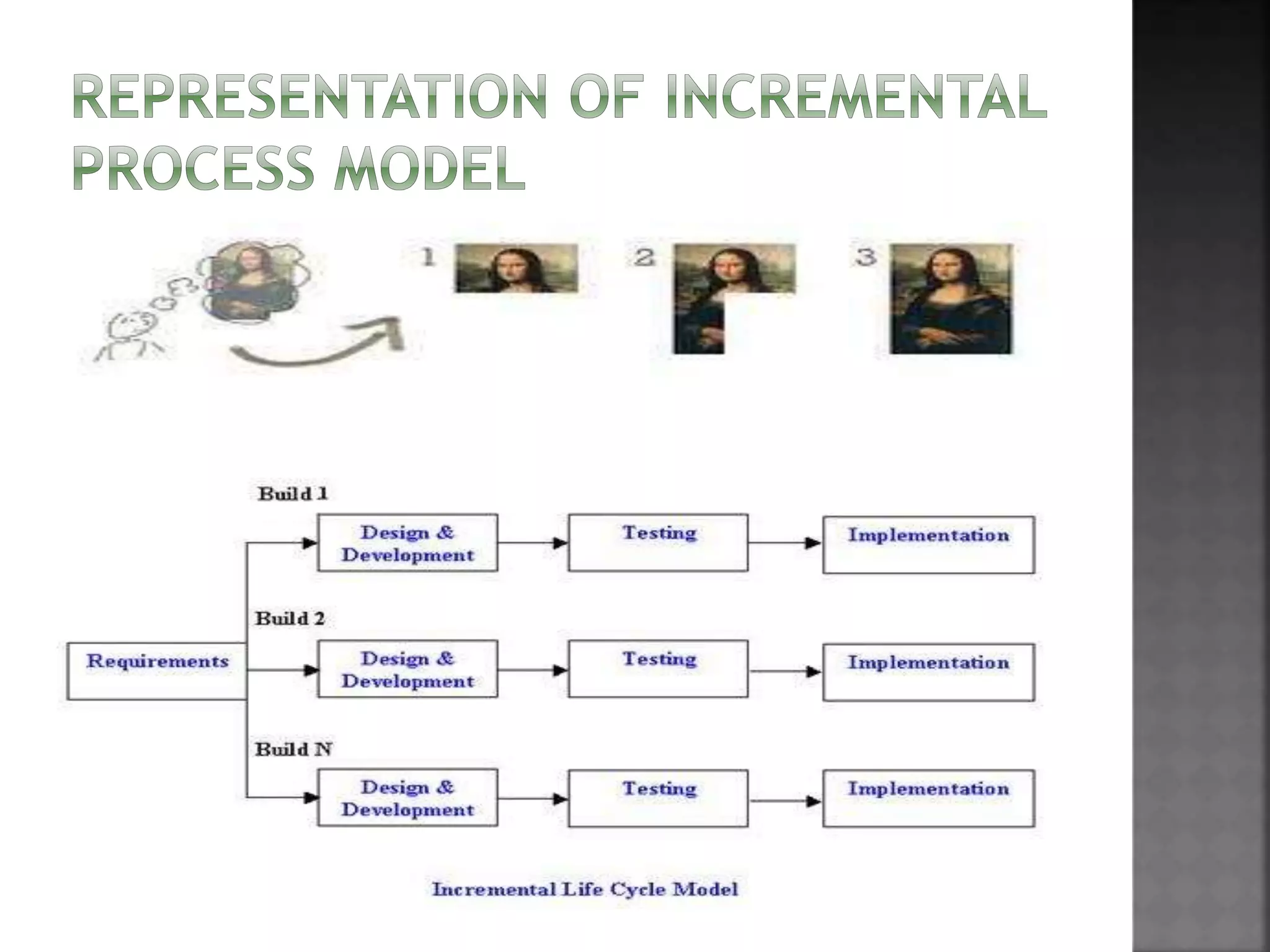 Software Process Models | PPTX