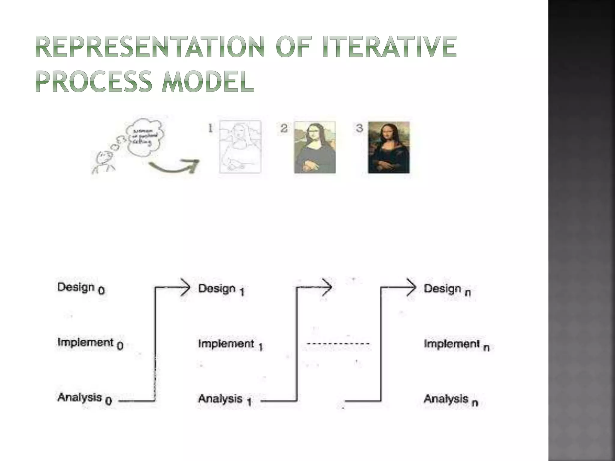 Software Process Models | PPTX
