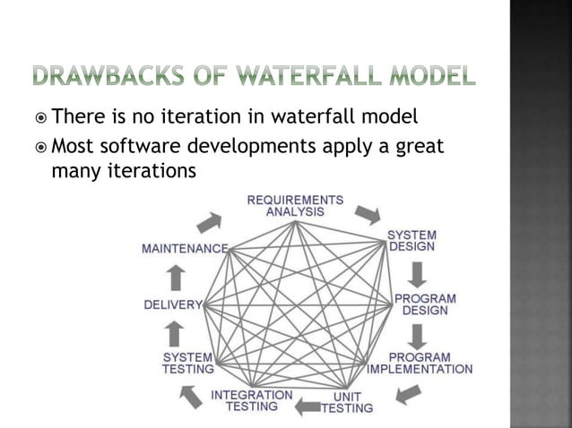 Software Process Models | PPTX