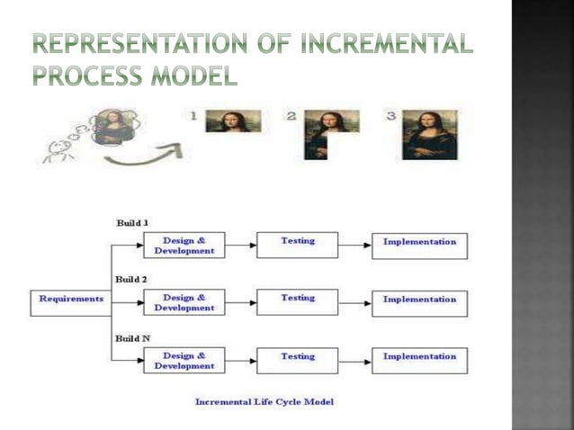 Software Process Models | PPTX