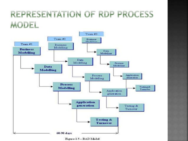 Software Process Models | PPTX