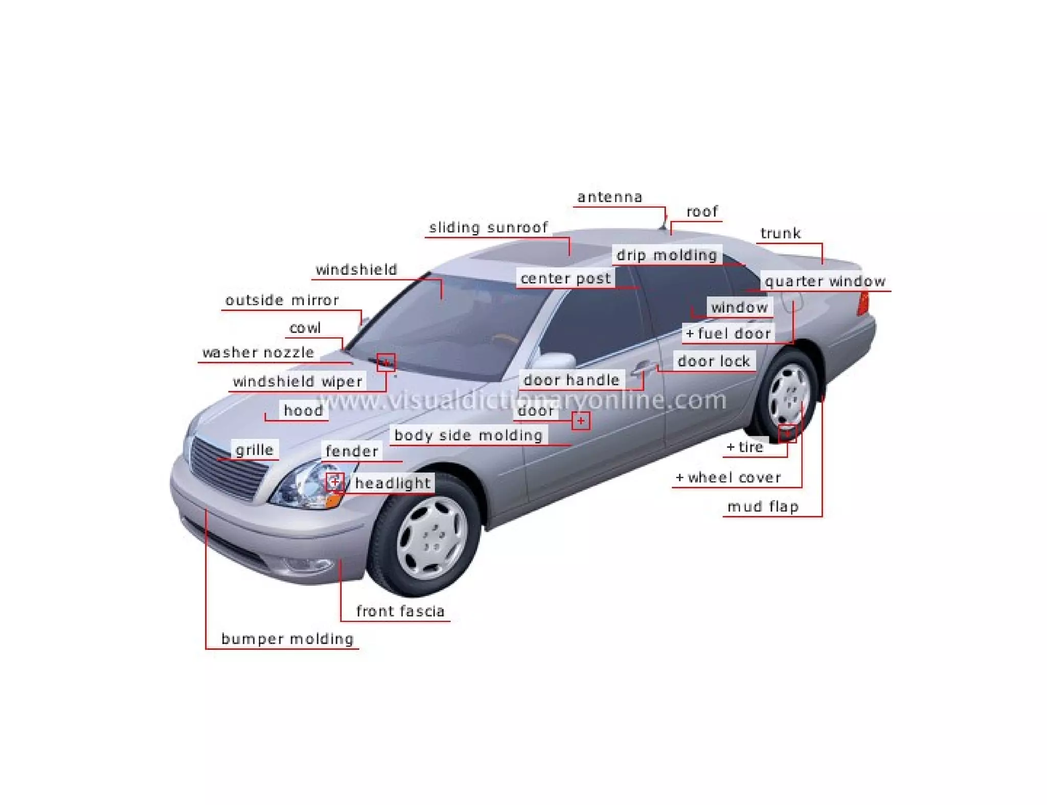 Vehicle Body Terminology, Visibility & Space | PPT