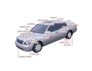 Vehicle Body Terminology, Visibility & Space | PPT