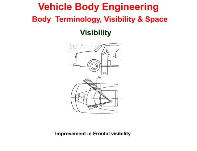 Vehicle Body Terminology, Visibility & Space | PPT | Performance Cars ...
