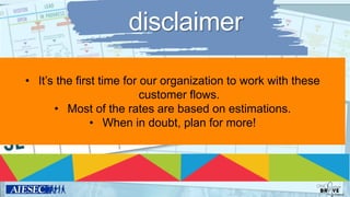 Marketing customer flow (AIESEC) | PPTX