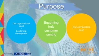 Marketing customer flow (AIESEC) | PPTX