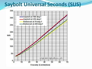 2. viskositas | PPTX