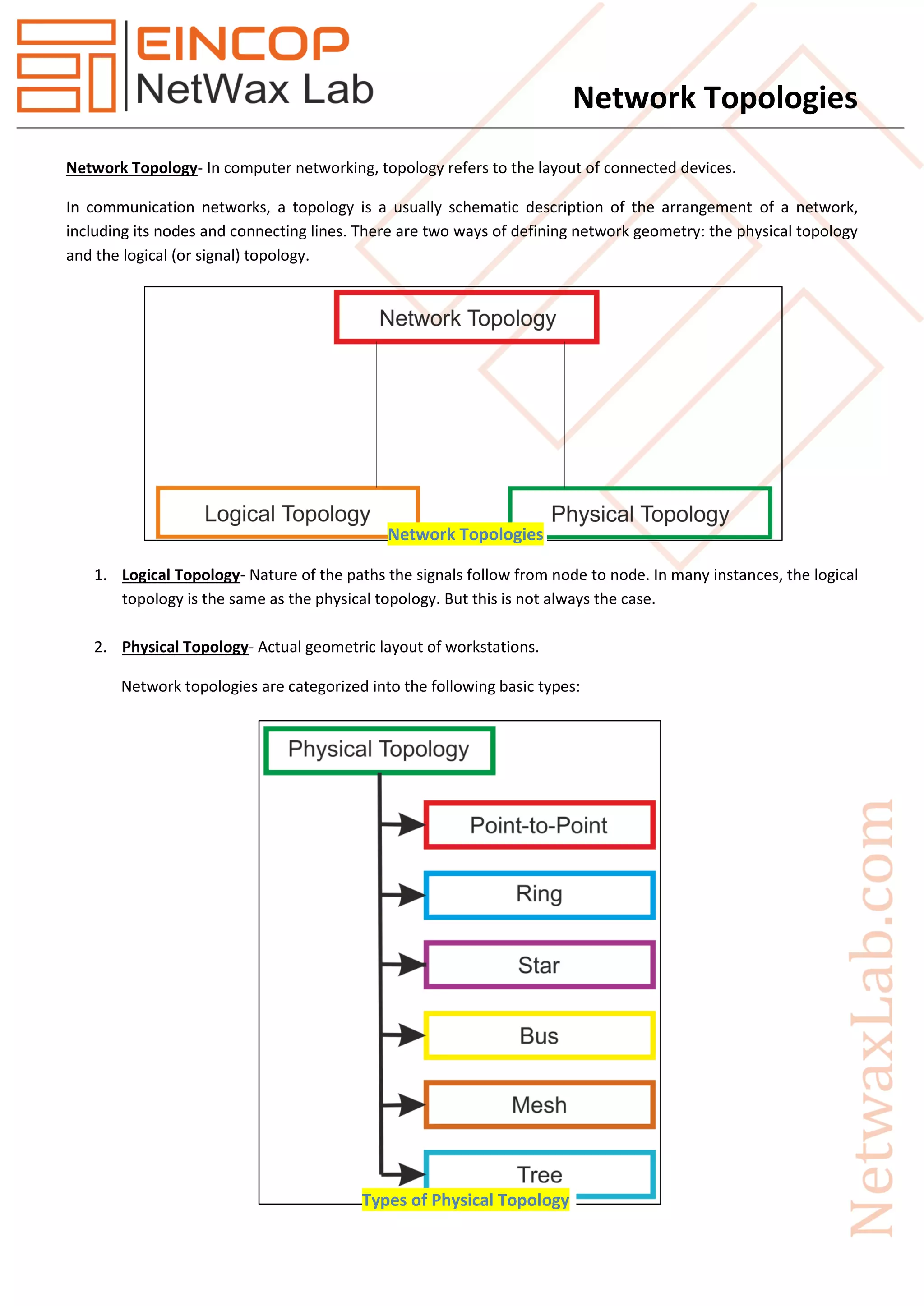 Network Topologies | PDF
