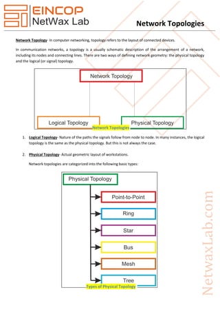 Network Topologies | PDF