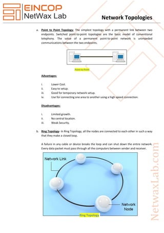 Network Topologies | PDF