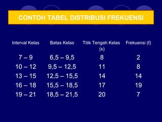 2. penyajian data dan distribusi frekuensi | PPT