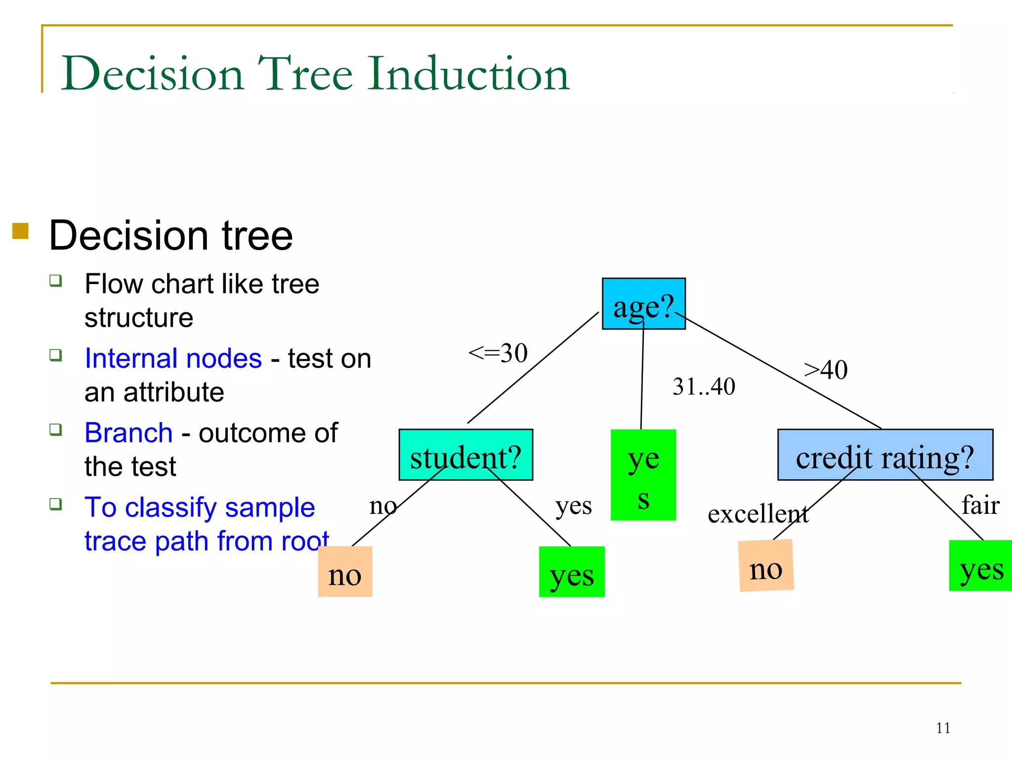 21 Data Mining Classification Basic Concepts Ppt