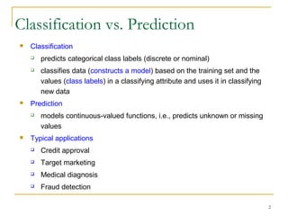 2.1 Data Mining-classification Basic concepts | PPT