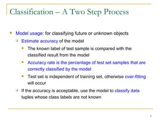 2.1 Data Mining-classification Basic concepts | PPT