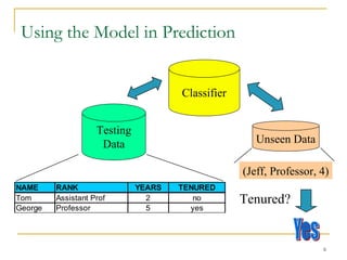 2.1 Data Mining-classification Basic concepts | PPT