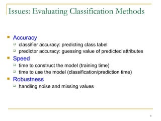 2.1 Data Mining-classification Basic concepts | PPT