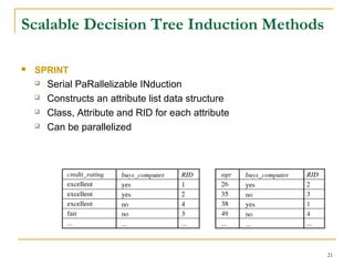 2.2 decision tree | PPT