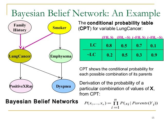 2.3 bayesian classification
