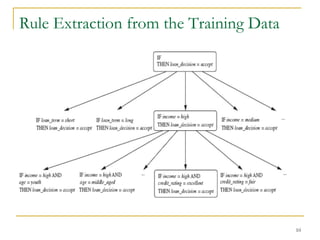 2.4 rule based classification | PPT | Technology & Computing