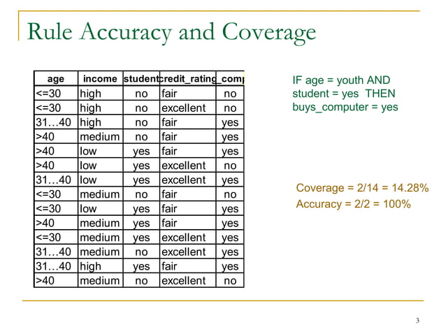 2.4 rule based classification | PPT | Technology & Computing